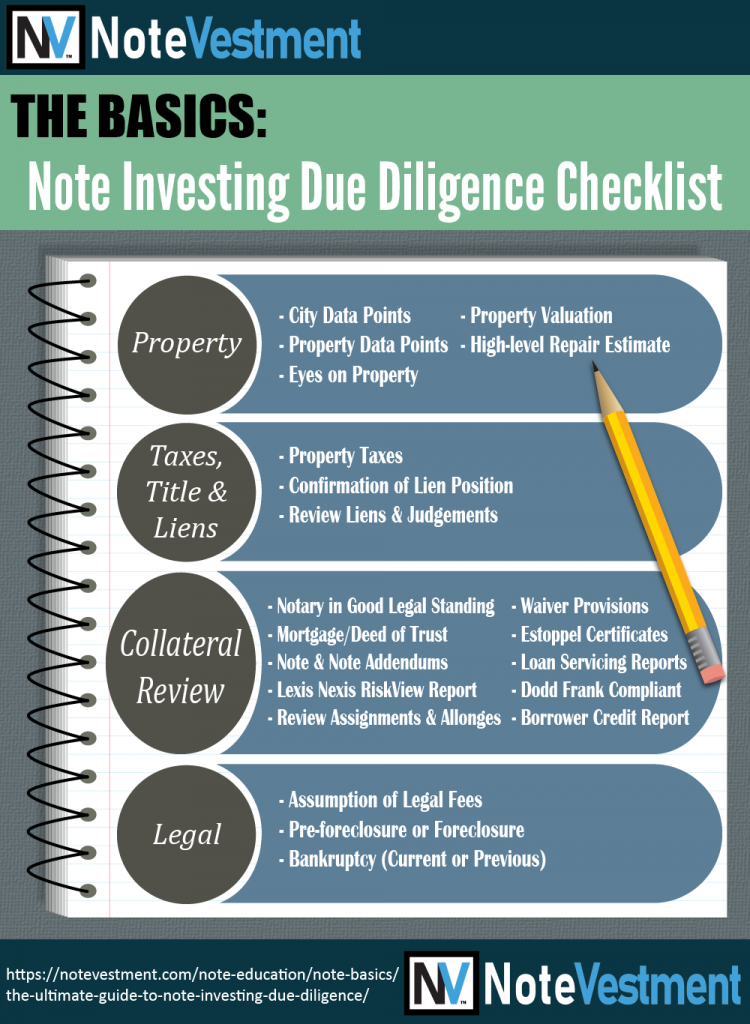 Ultimate Guide to Note Investing Due Diligence - NoteVestment