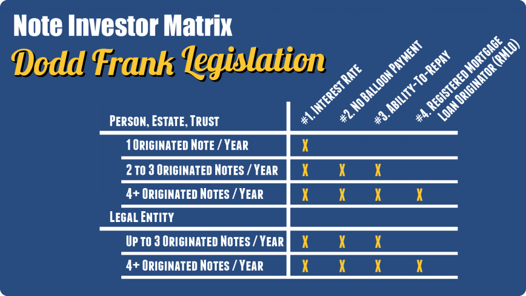 Note Investing with Dodd Frank - NoteVestment